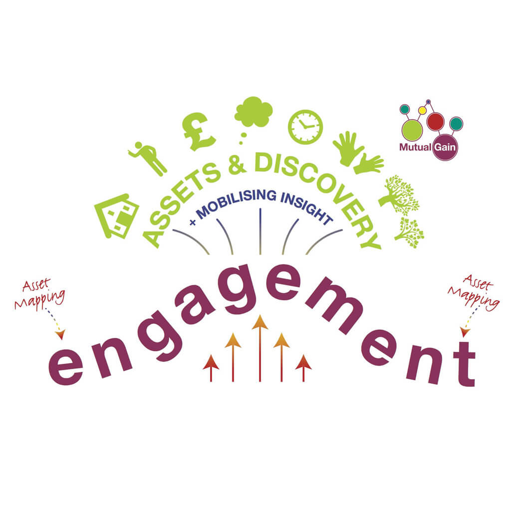 Qualitative Asset Mapping - MutualGain